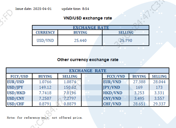 EXCHANGE RATE UPDATE 2025-04-01