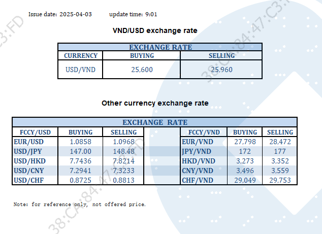 EXCHANGE RATE UPDATE 2025-04-03