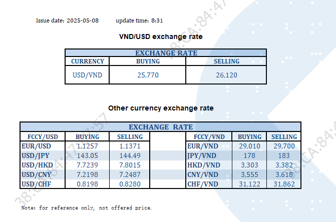 EXCHANGE RATE UPDATE 2025-05-08