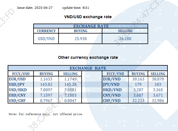 EXCHANGE RATE UPDATE 2025-06-27