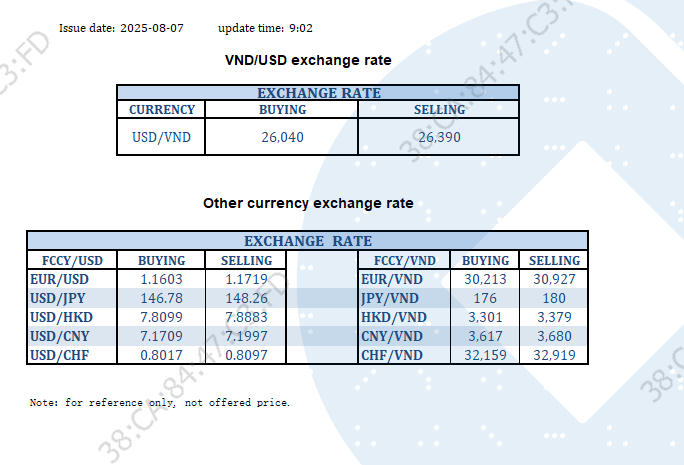 EXCHANGE RATE UPDATE 2025-08-07