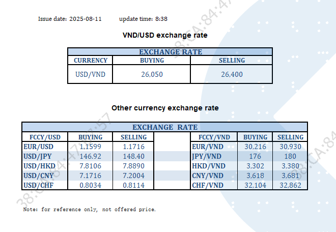 EXCHANGE RATE UPDATE 2025-08-11