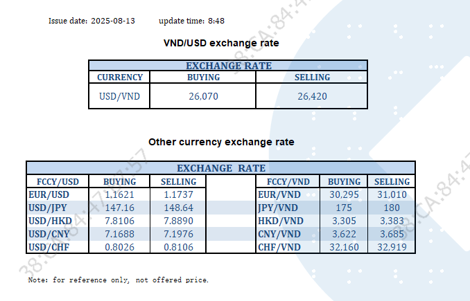 EXCHANGE RATE UPDATE 2025-08-13