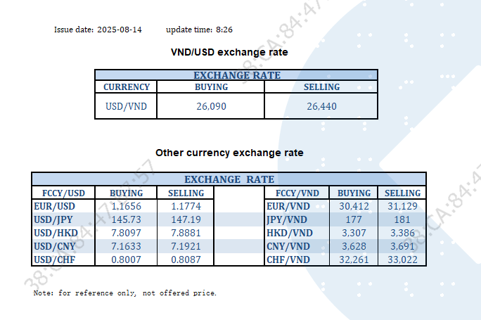EXCHANGE RATE UPDATE 2025-08-14