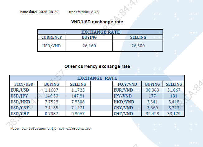 EXCHANGE RATE UPDATE 2025-08-29