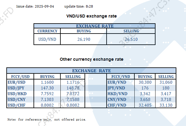 EXCHANGE RATE UPDATE 2025-09-04