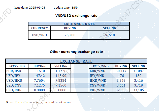 EXCHANGE RATE UPDATE 2025-09-05