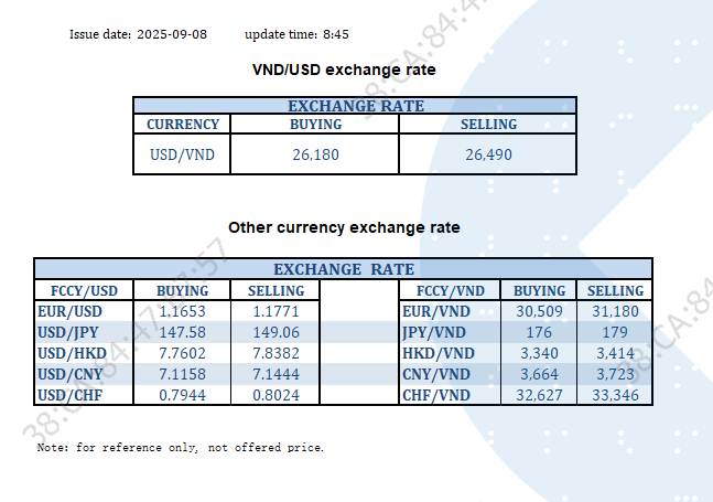EXCHANGE RATE UPDATE 2025-09-08