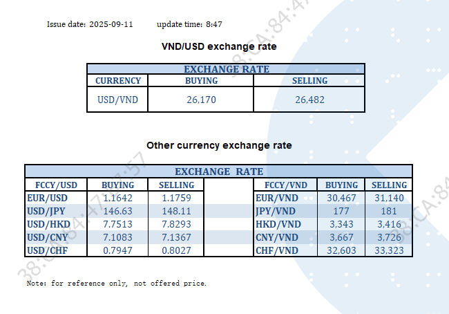 EXCHANGE RATE UPDATE 2025-09-11