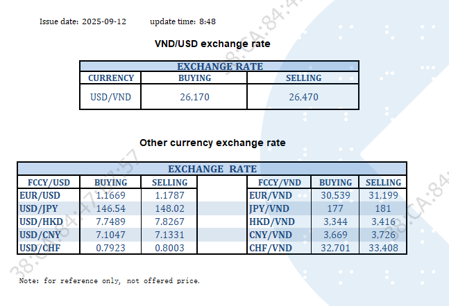 EXCHANGE RATE UPDATE 2025-09-12