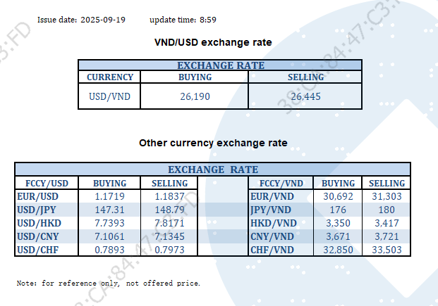 EXCHANGE RATE UPDATE 2025-09-19