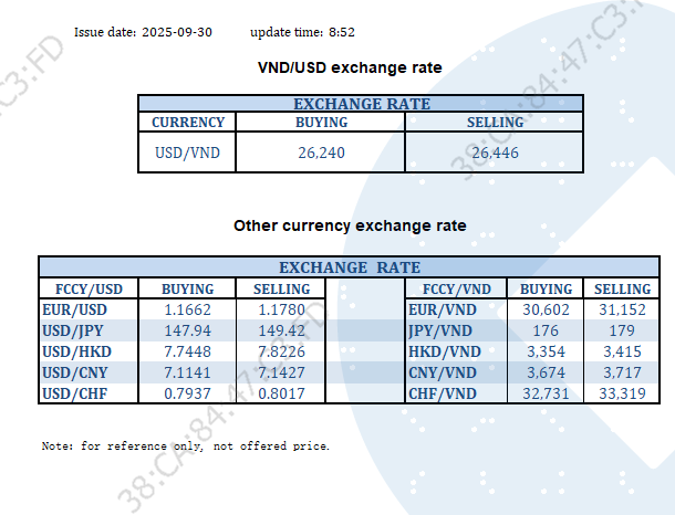 EXCHANGE RATE UPDATE 2025-09-30
