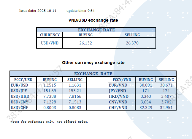 EXCHANGE RATE UPDATE 2025-10-14