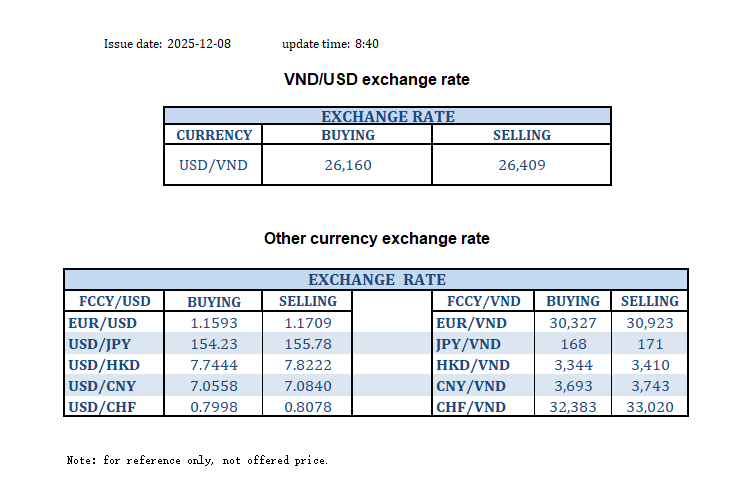 EXCHANGE RATE UPDATE 2025-12-08