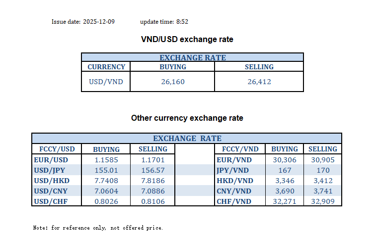 EXCHANGE RATE UPDATE 2025-12-09
