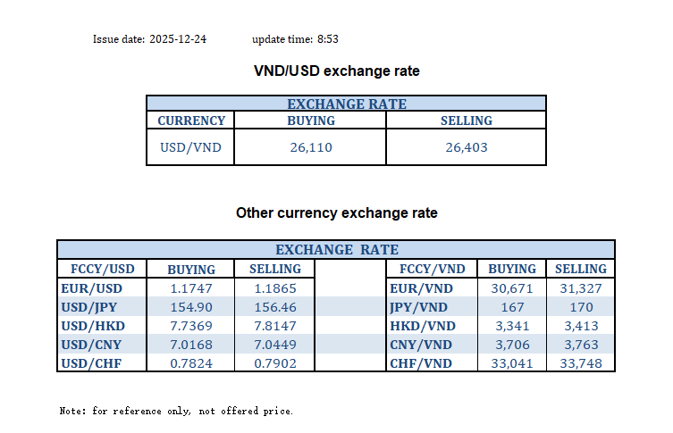 EXCHANGE RATE UPDATE 2025-12-24