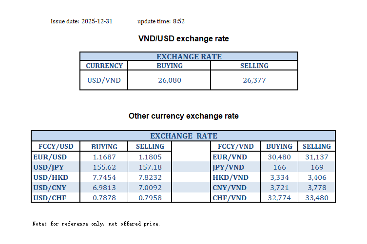 EXCHANGE RATE UPDATE 2025-12-31